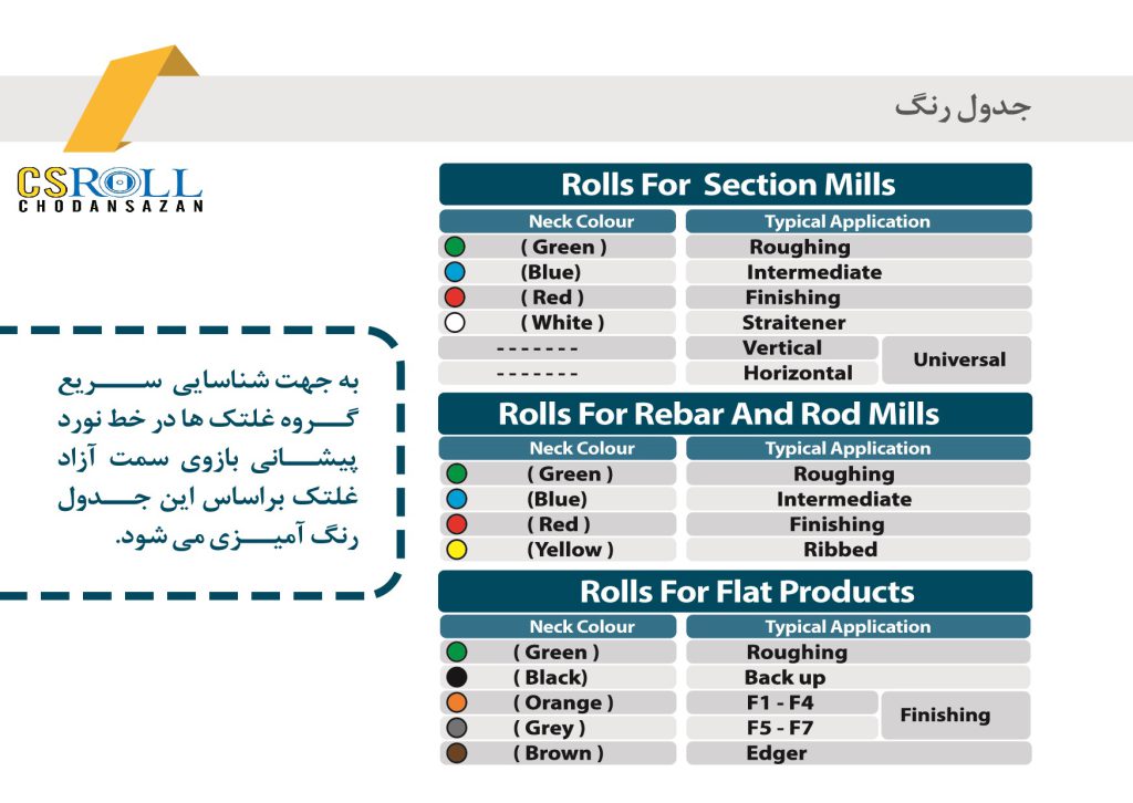 Rolls Identification Color Code Guide Table - گروه صنعتی چدن سازان
