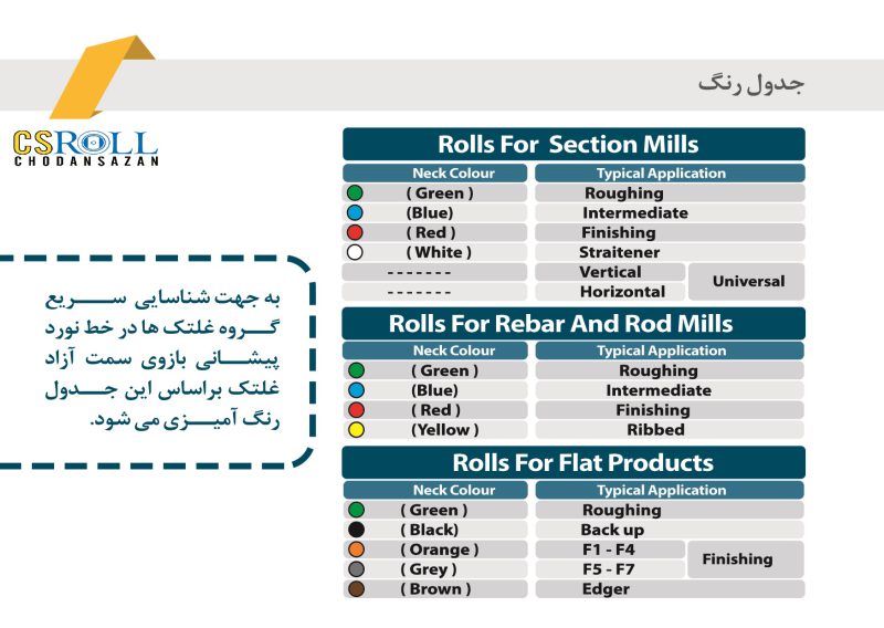 Rolls Identification Color Code Guide Table - گروه صنعتی چدن سازان